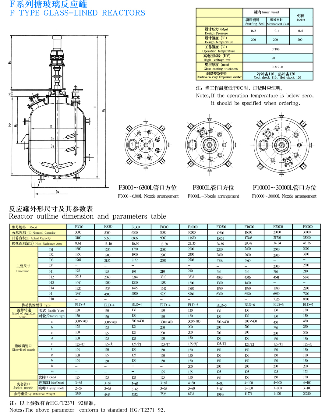 F/CE type glass lined reactor - Customized process reactor - Shandong ...